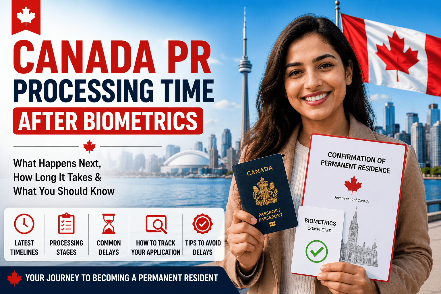 Canada PR Processing Time After Biometrics (2026 Guide) - Travel Rightly